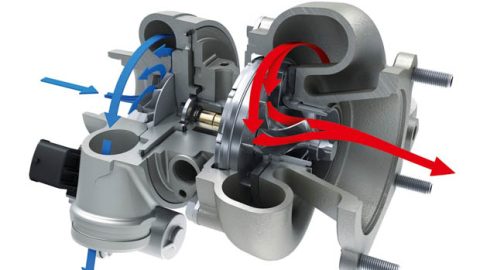 What does turbocharging do? Turbo vs supercharged vs naturally ...